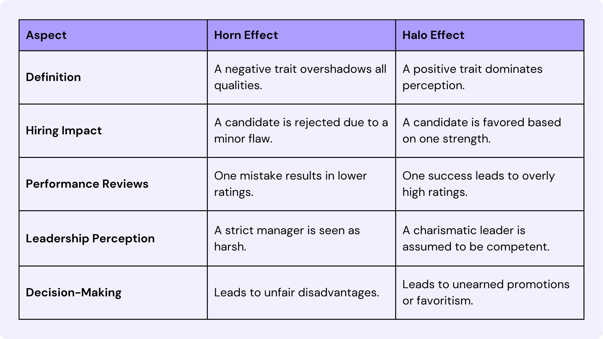 What is Horn Effect: Fair Hiring & Workplace Success